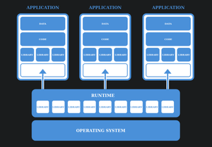 Linux Jargon Buster: What is Flatpak? Everything Important You Need to ...