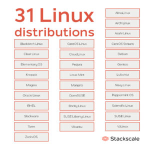 31 popular Linux distributions and OS [List] - Linux Punx