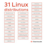 31 popular Linux distributions and OS [List] - Linux Punx
