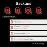 What is a backup? - Linux Punx