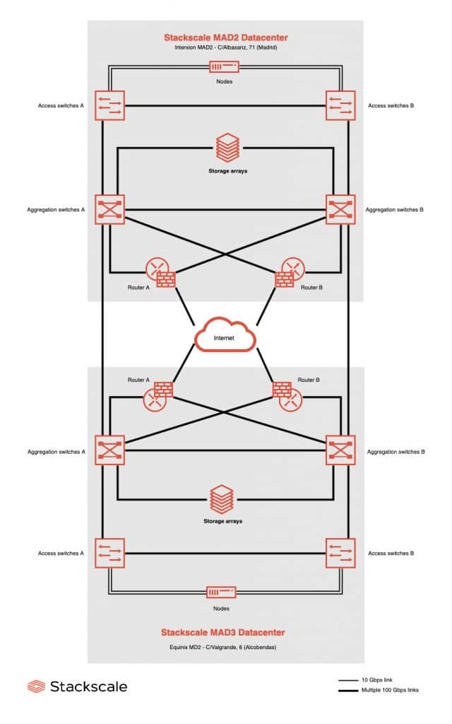 What is OpenStack? - Linux Punx