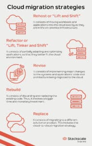 Cloud migration strategies and challenges - Linux Punx